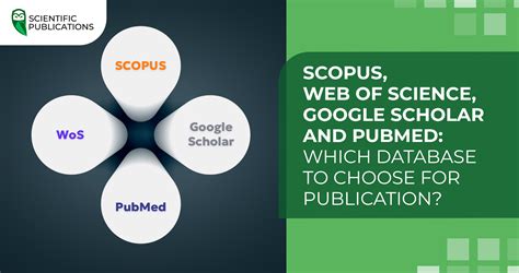 Scopus Web Of Science Google Scholar And PubMed Which Database To