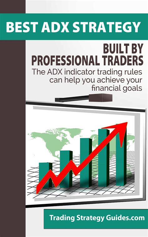 Best Adx Strategy Built By Professional Traders