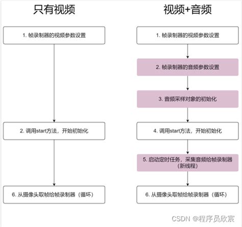 Javacv的摄像头实战之七：推流带声音 腾讯云开发者社区 腾讯云