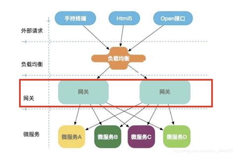 Gateway配置grateway配置 Csdn博客