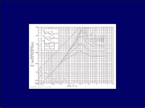 Response Spectrum