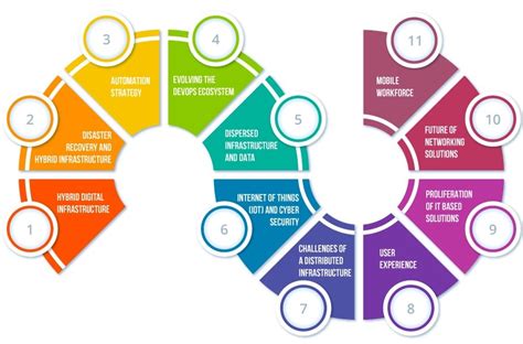 Infrastructure Organization And Logical Organization In Cloud Computing