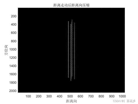 Sar成像系列：【5】合成孔径雷达（sar）成像算法 距离多普勒（rd）算法（附matlab代码）sar雷达rd算法 Csdn博客