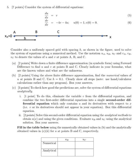 Solved Points Consider The System Of Differential Chegg