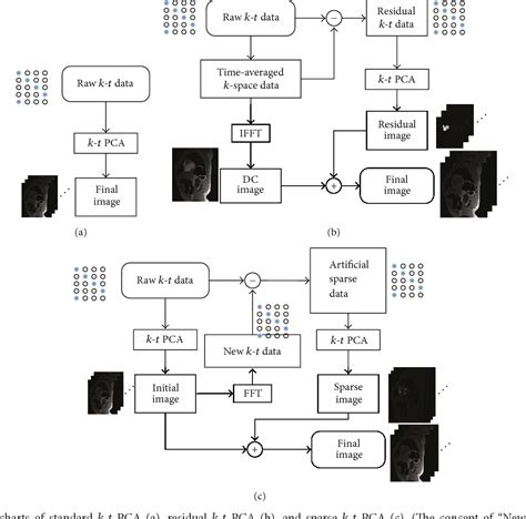 figure 2 from improved k t pca algorithm using artificial sparsity in