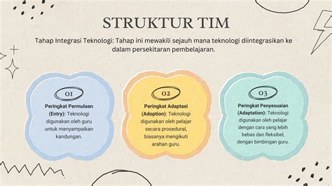 Model Tim Technology Integration Matrix Pdf