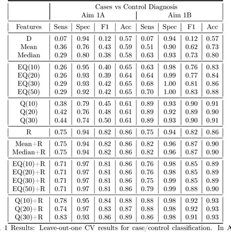 Table From Heterogeneous Image Based Classification Using Distributional Data Analysis