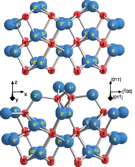 color online ball and stick models of ideal bulk terminated tio 2