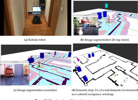 Figure 1 From Semantic 3d Mapping From Deep Image Segmentation
