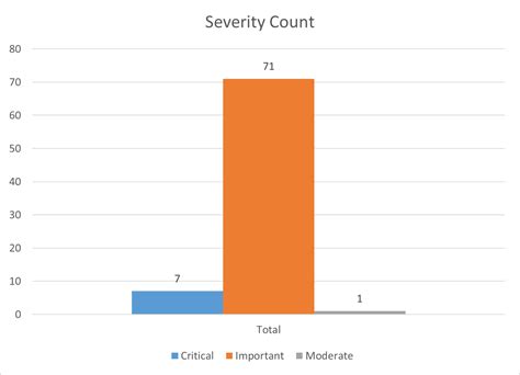 Microsoft Security Bulletin Coverage For September
