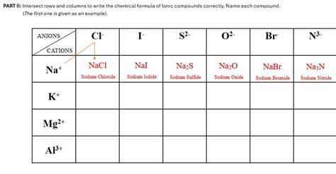 PART II Intersect Rows And Columns To Write StudyX