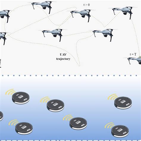 A Typical Uav Assisted Sensor Architecture Where Uavs Follow A