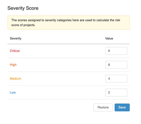 Severity Score