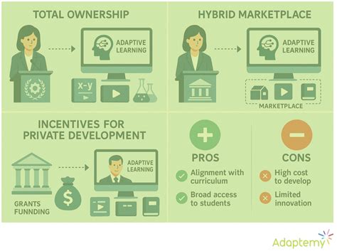 Government Support For Adaptive Learning Models And Examples Adaptemy