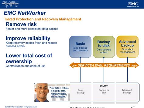 03 Backup And Recovery Ppt