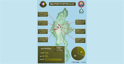 Dvb မတ် ၁၃ တရက်တည်းတိုက်ပွဲများတွင် စစ်ကောင်စီတပ်ဖွဲ့ဝင် ၁၀၀ ခန့်သေဆုံး