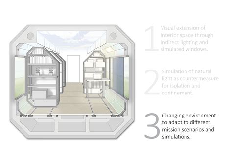Flexhab Working Module Architectural Requirements And Prototyping For
