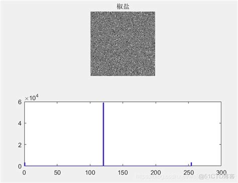 【数字图像处理】全！使用matlab为图像添加噪声 51cto博客 基于matlab的数字图像处理