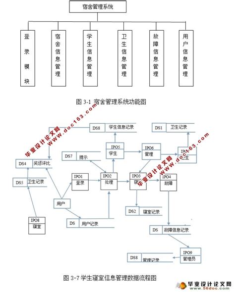 学生寝室宿舍信息管理系统的设计与实现 MyEclipse MySQL Javaweb 毕业设计论文网