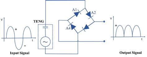 Circuit Diagram And Output Signal After Rectification Download Scientific Diagram