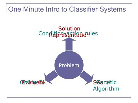 Support Vector Machines For Computing Action Mappings In Learning Classifier Systems Ppt