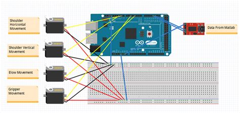 gesture controlled robotic arm using kinect and arduino 9 steps with