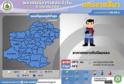 สรุปลักษณะอากาศประจำวันพฤ สวท นครราชสีมา กรมประชาสัมพันธ์