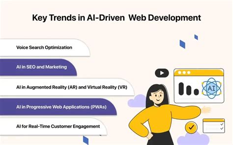 Web Development Services In An Ai Driven World