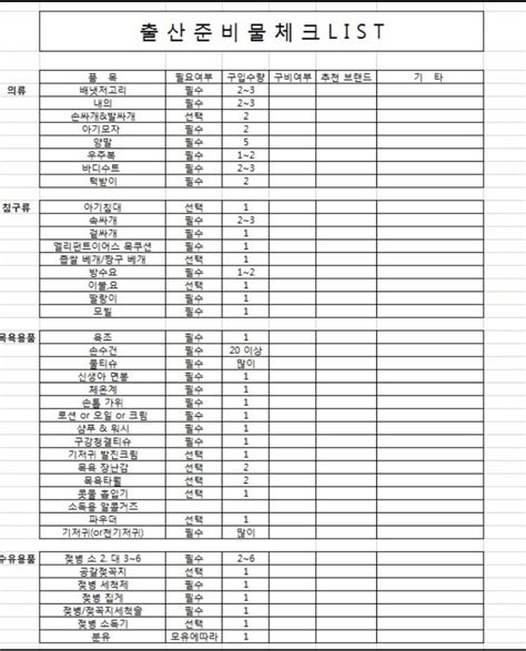 12월 겨울 출산준비물 리스트겨울 출산가방 리스트 포함 네이버 블로그
