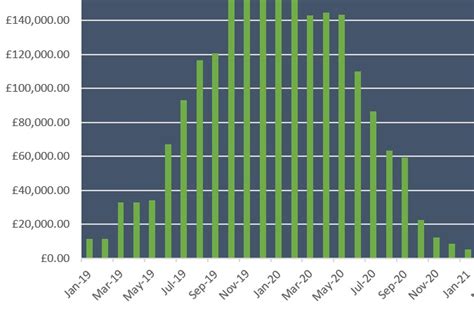 Solved Sales Pipeline Forecast For Future 12 Months H Page 2