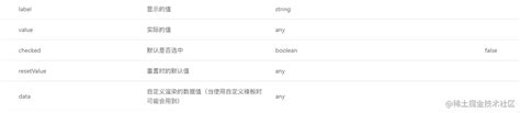 Vxe Table集成指南element Ui 中 El Table无法满足erp模式下的表格操作模式，如：键盘控制、双 掘金