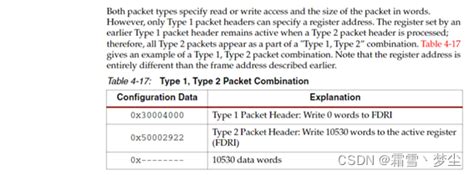 Virtex Ii 系列fpga的配置部分文档的翻译阅读参考frame Length In Words Csdn博客