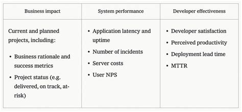 Three Bucket Framework For Engineering Metrics 👋 Joe Karlsson