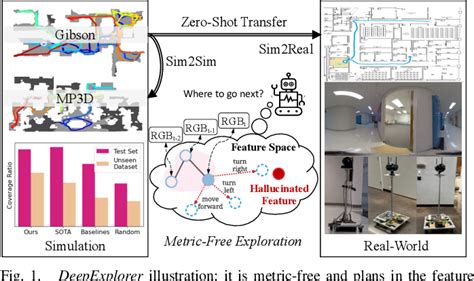 Metric Free Exploration For Topological Mapping By Task And Motion Imitation In Feature Space