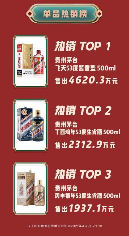李维嘉卖了13亿，还有哪些明星在认真直播带货？ Cbndata