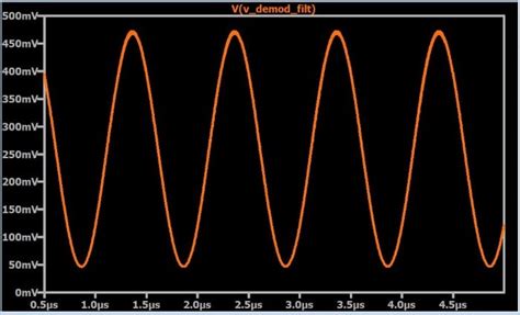 How To Demodulate An Am Waveform Radio Frequency Demodulation