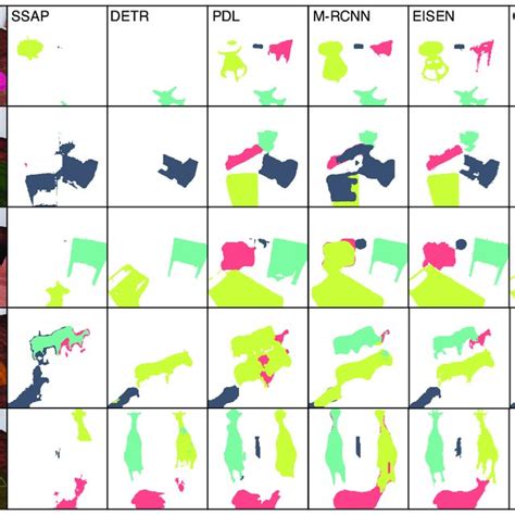 Unsupervised Segmentation Of Spelke Objects Two Standard Object
