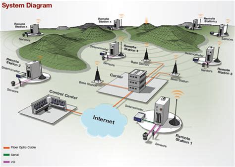 GPRS Training General Packet Radio Service Training