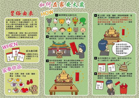 P圖 賣厝阿明news