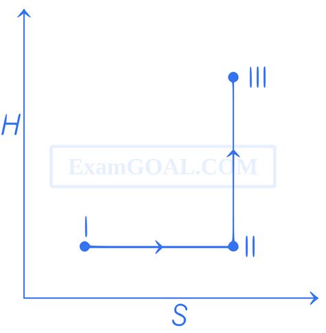 JEE Advanced Paper Online JEE Advanced Year Wise Previous Years Questions ExamSIDE Com