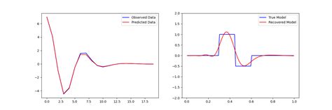 Linear Least Squares Inversion — Simpeg 0250 Documentation
