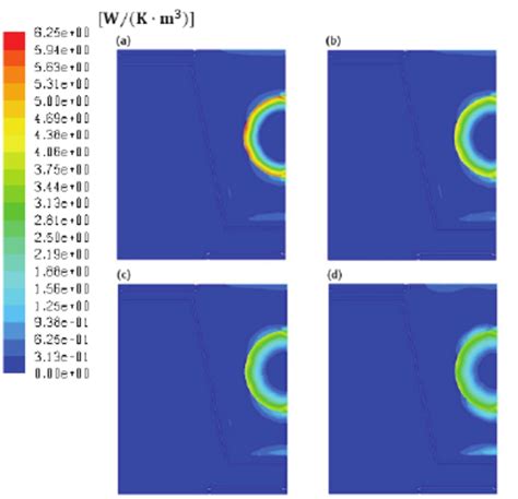 Viscous Entropy Generation Download Scientific Diagram