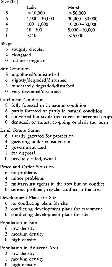 Scoring For Viability Criteria In Wetland Evalua Tion Download Table