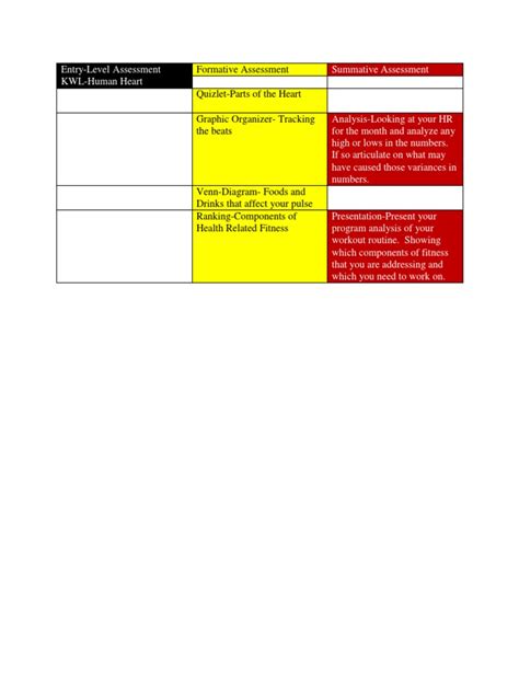 Assessment Table Pdf