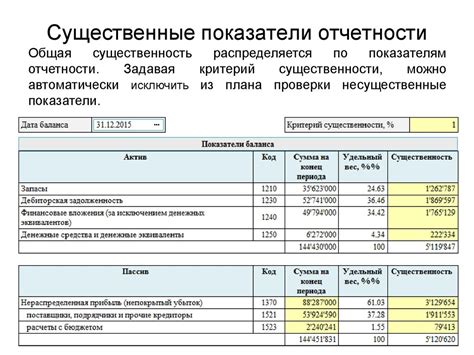 Методика аудита по МСА в программе Auditxp Online Presentation