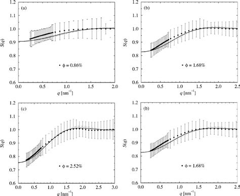 Experimental ͑ Points ͒ And Theoretical ͑ Lines ͒ Results For The