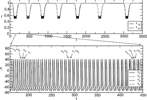 Mathematical Frameworks For Oscillatory Network Dynamics In