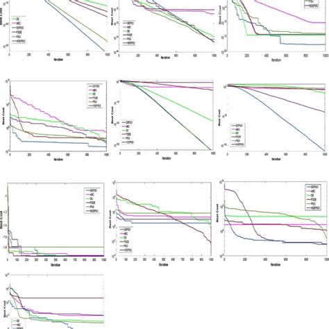Ipso Solving Sch1 Function Pareto Download Scientific Diagram