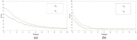 event triggered interval observer design for a class of euler lagrange
