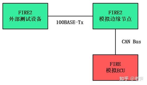 Vehicle Spy 3 学习笔记 第11篇 知乎